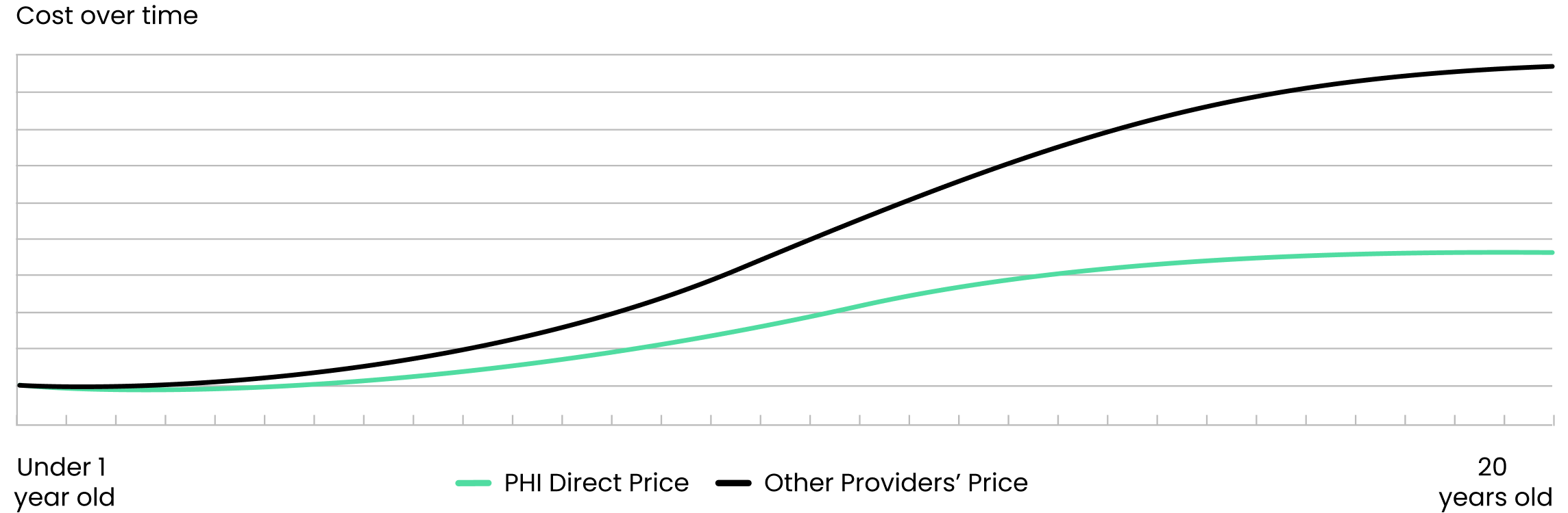 New-Condition Coverage Uncovered